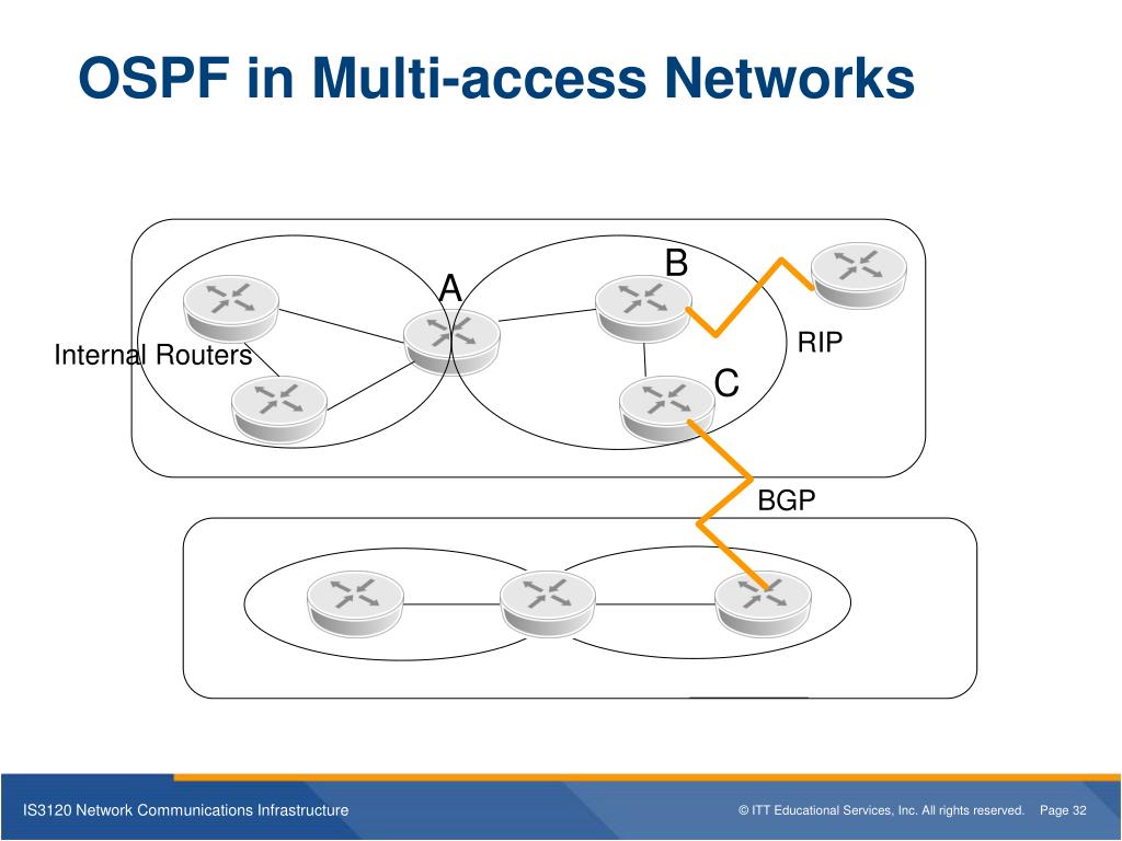 Ppt Is3120 Network Communications Infrastructure Unit 9 Powerpoint