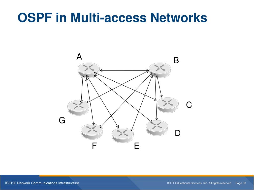 Ppt Is3120 Network Communications Infrastructure Unit 9 Powerpoint