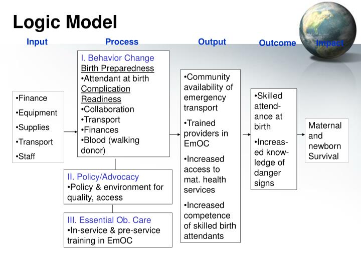PPT - MATERNAL HEALTH 12-Jul-05 PowerPoint Presentation - ID:3525850