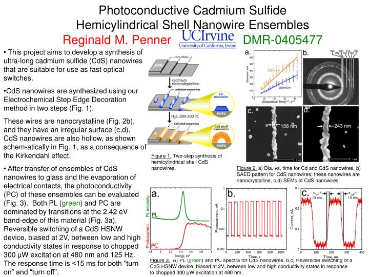 PPT - Figure 1. Two-step synthesis of hemicylindrical shell CdS ...