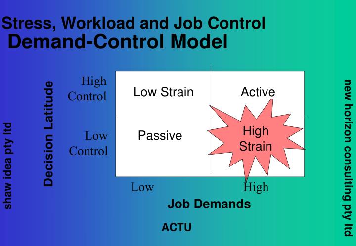 PPT - Stress, Workload and Job Control PowerPoint Presentation - ID:3526150