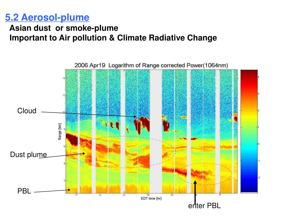 PPT - Remote sensing: LIDAR atmospheric monitoring PowerPoint ... PPT - Remote sensing: LIDAR atmospheric monitoring PowerPoint ...