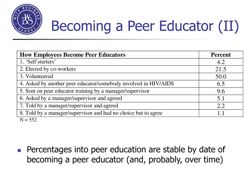 PPT - Workplace HIV/AIDS Peer Educators in South African Companies ...