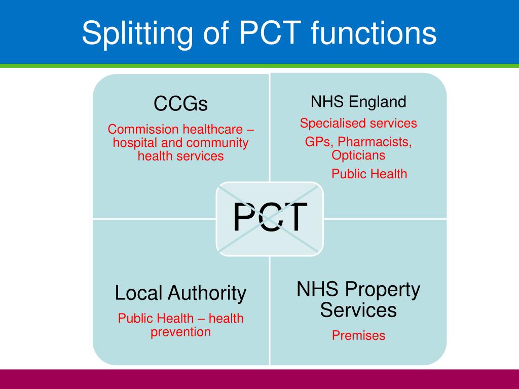 PPT - East and North Herts CCG Financial Overview PowerPoint ...
