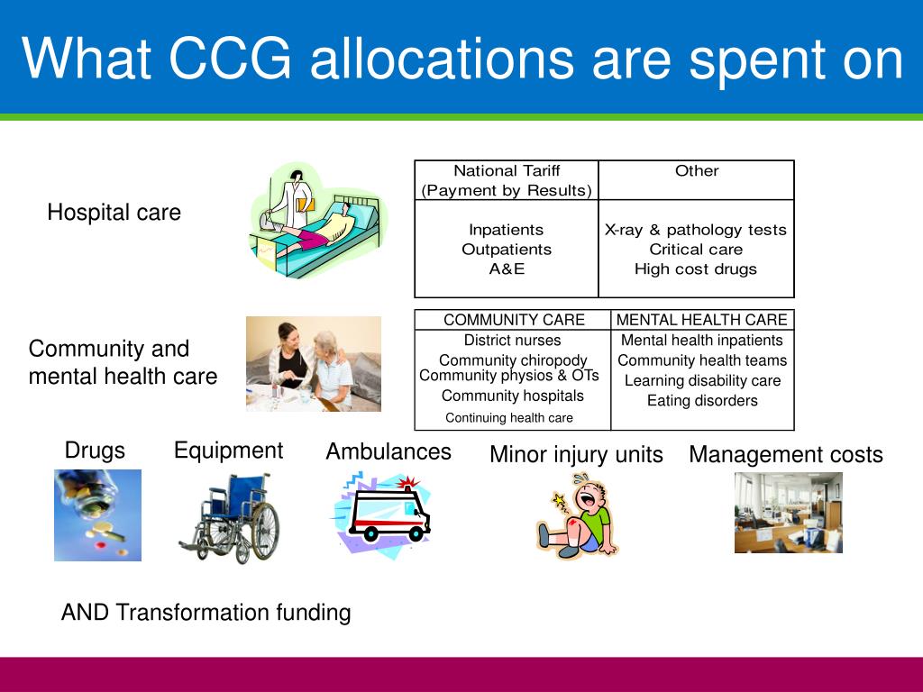 PPT - East and North Herts CCG Financial Overview PowerPoint ...