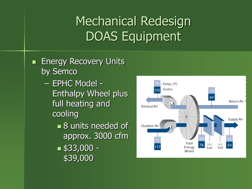 PPT - Greenbriar East Elementary School Fairfax, Virginia PowerPoint ...