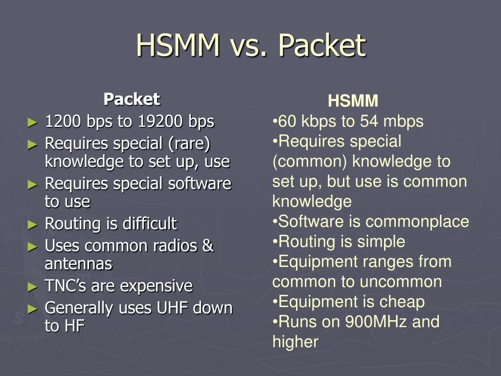 PPT - HSMM-MESH ™ PRESENTATION FOR THE ARES MEETING Bill Wallace KC0TGY ...