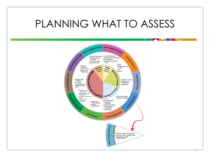 PPT - Planning what to assess PowerPoint Presentation, free download ...