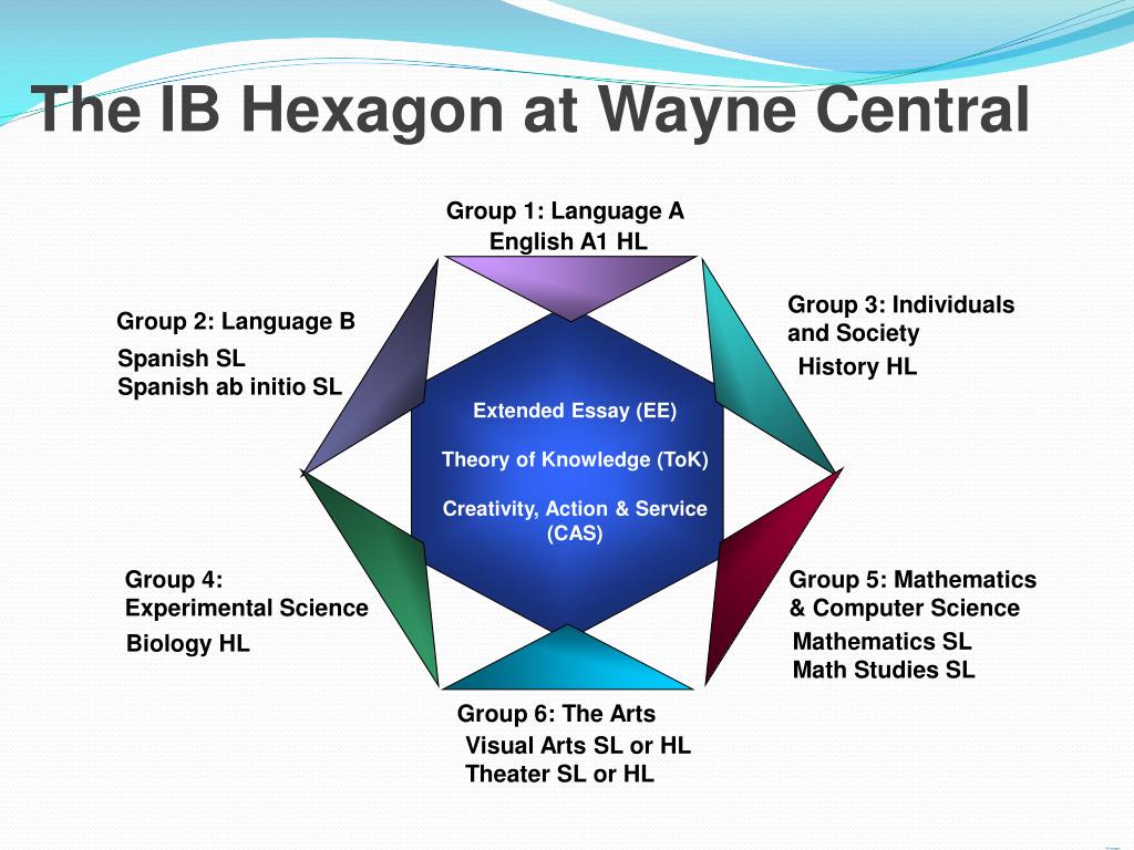 PPT - International Baccalaureate Information Night Wayne Central High ...