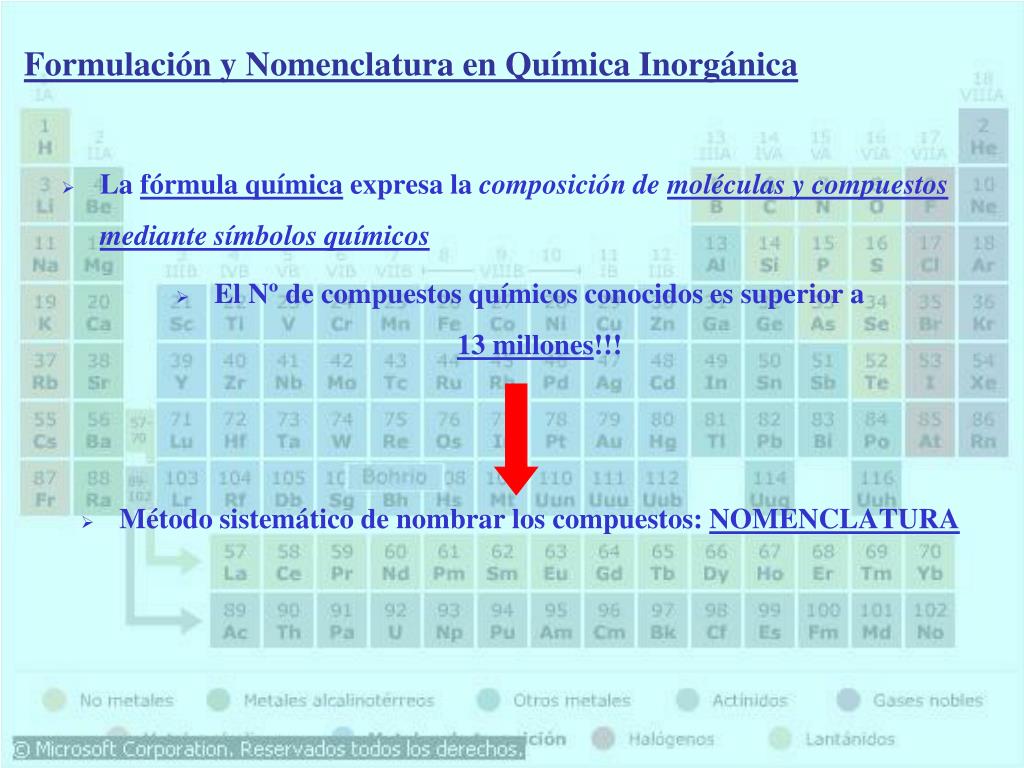 PPT - La fórmula química expresa la composición de moléculas y ...