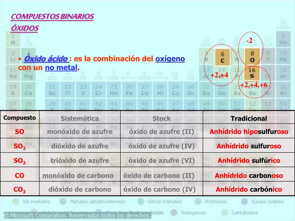 PPT - La fórmula química expresa la composición de moléculas y ...