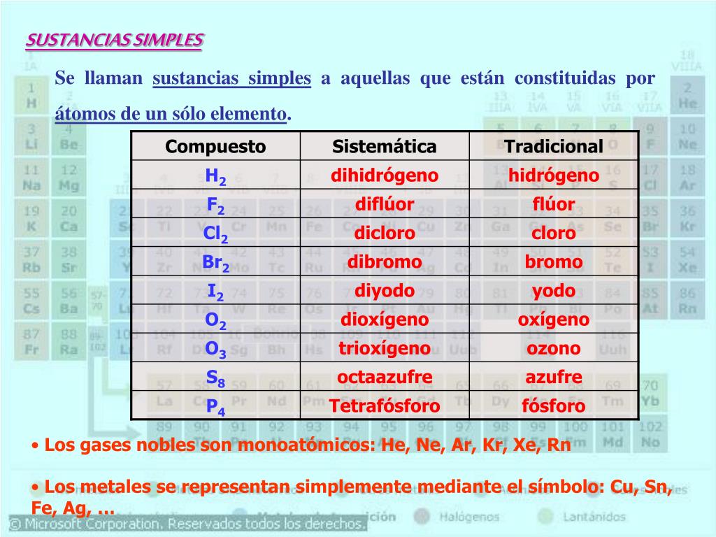PPT - La fórmula química expresa la composición de moléculas y ...