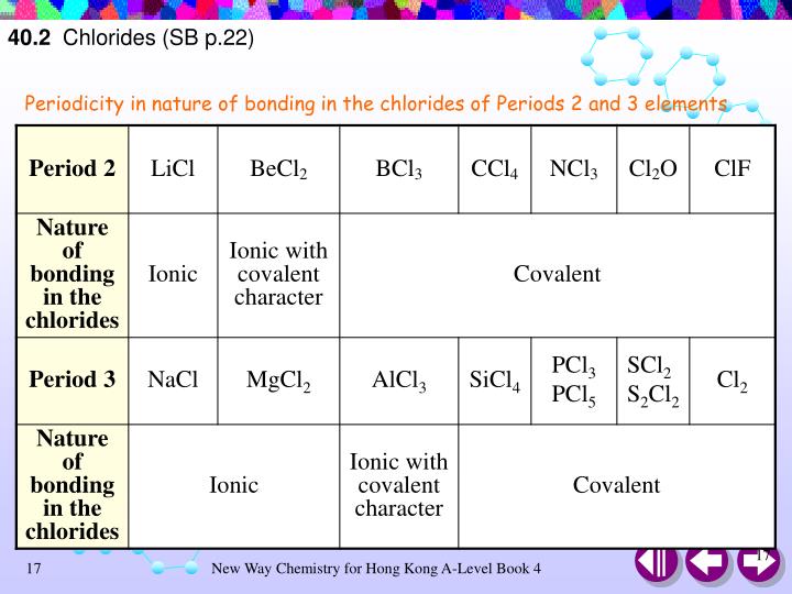 PPT - Periodic Relationship among the Oxides, Chlorides and Simple ...