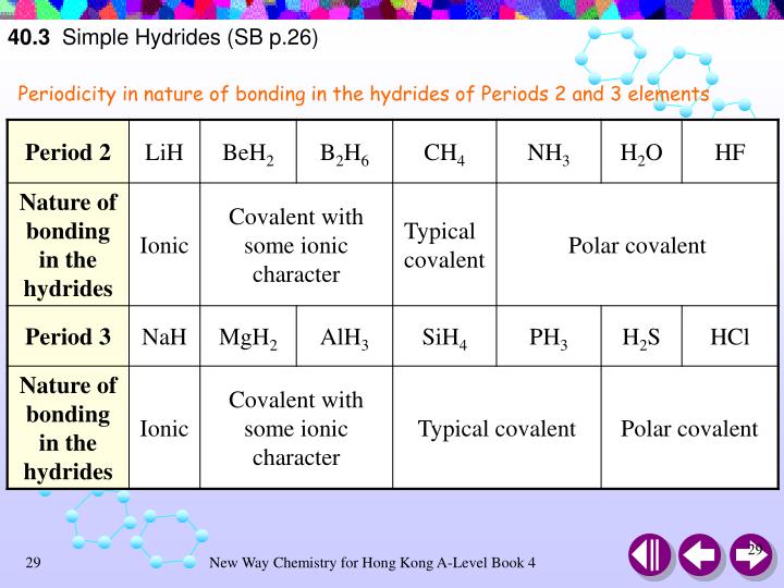 PPT - Periodic Relationship among the Oxides, Chlorides and Simple ...