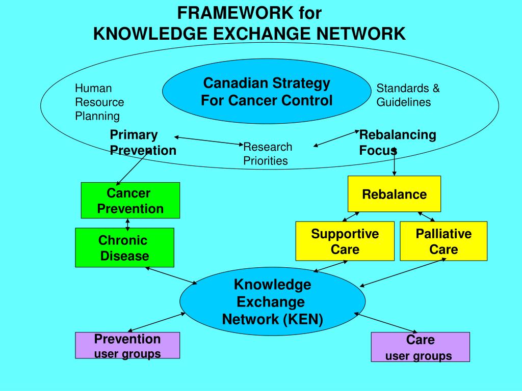 PPT - Canadian Cancer Society Manitoba Division: Knowledge Exchange ...