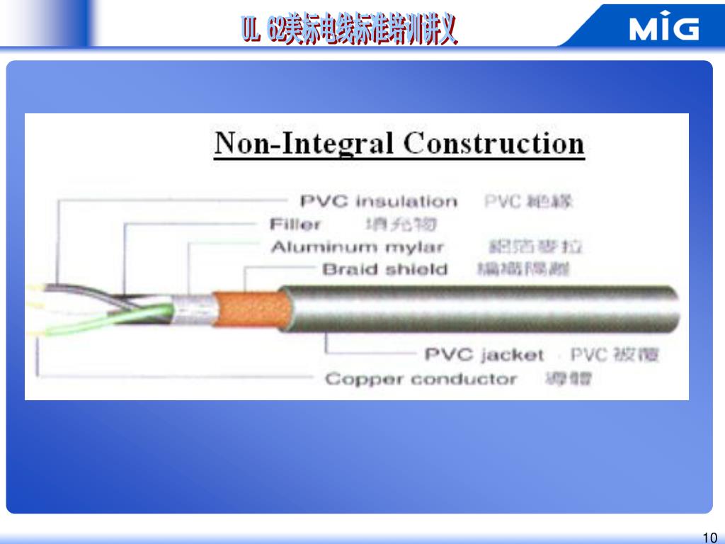PPT - UL 62 Flexible cords and Cable 制作人：袁林斌 2008.7.21 PowerPoint ...