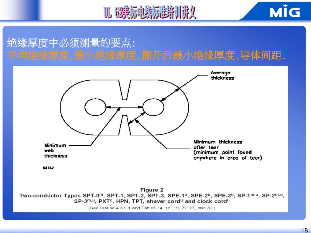PPT - UL 62 Flexible cords and Cable 制作人：袁林斌 2008.7.21 PowerPoint ...