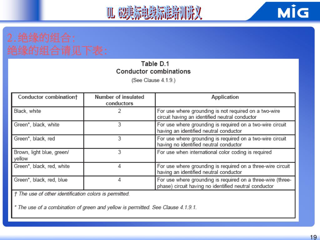 PPT - UL 62 Flexible cords and Cable 制作人：袁林斌 2008.7.21 PowerPoint ...