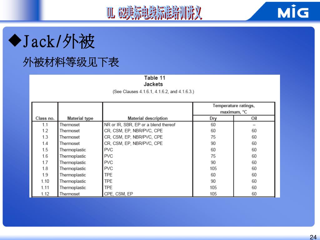 PPT - UL 62 Flexible cords and Cable 制作人：袁林斌 2008.7.21 PowerPoint ...