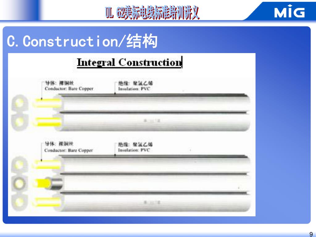 PPT - UL 62 Flexible cords and Cable 制作人：袁林斌 2008.7.21 PowerPoint ...