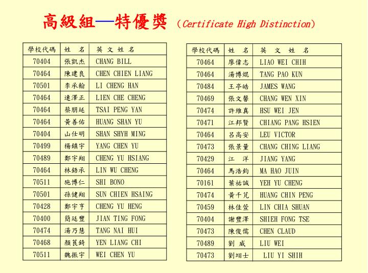 PPT - 高級組 ― 特優獎 （ Certificate High Distinction ） PowerPoint ...