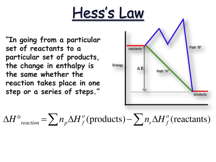 PPT - Thermochemisty (Enthalpy) and Hess’s Law PowerPoint Presentation - ID:3527437