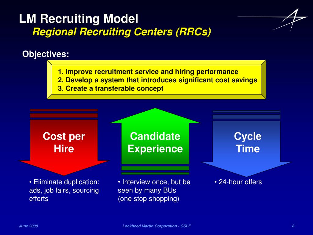 PPT - Strategic Sourcing at Lockheed Martin Corporation PowerPoint ...