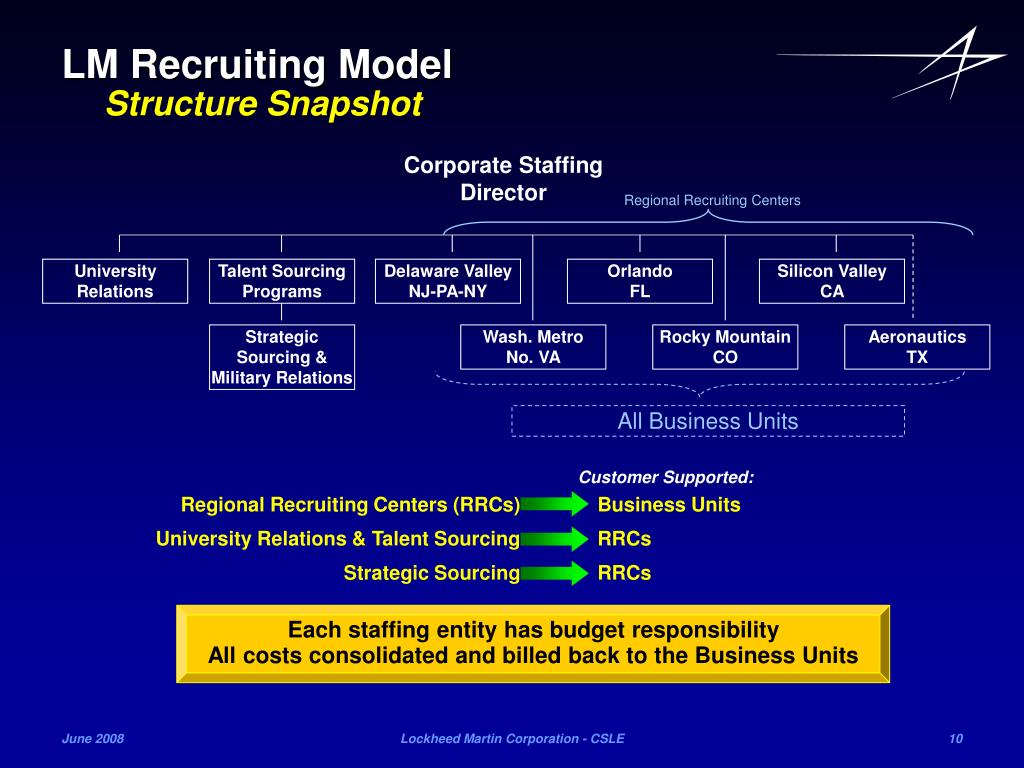 PPT - Strategic Sourcing at Lockheed Martin Corporation PowerPoint ...