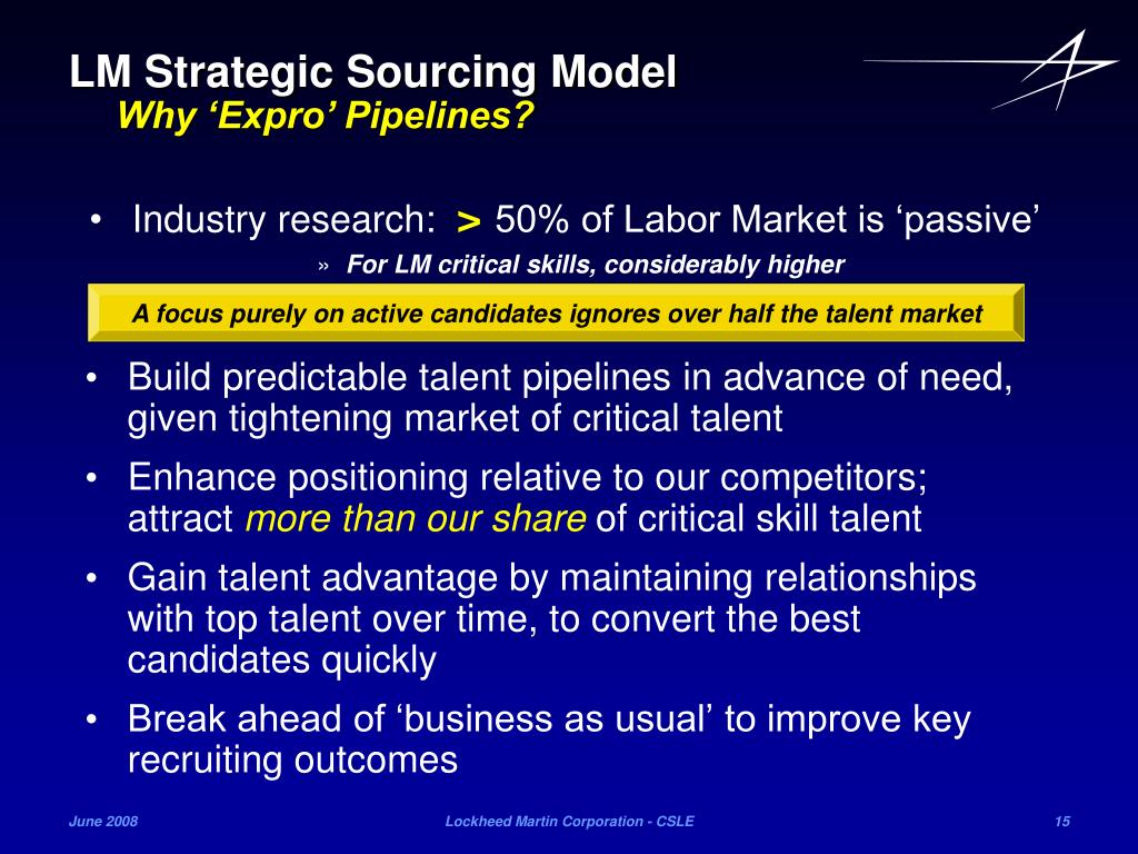 PPT - Strategic Sourcing at Lockheed Martin Corporation PowerPoint ...