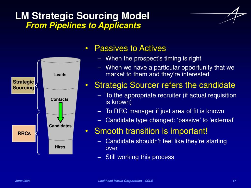 PPT - Strategic Sourcing at Lockheed Martin Corporation PowerPoint ...