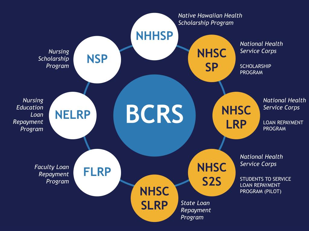 PPT - The National Health Service Corps (NHSC) PowerPoint Presentation ...