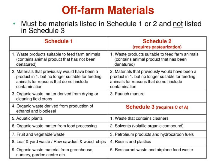 PPT - Anaerobic Digestion Basics – Science, Systems and Benefits ...