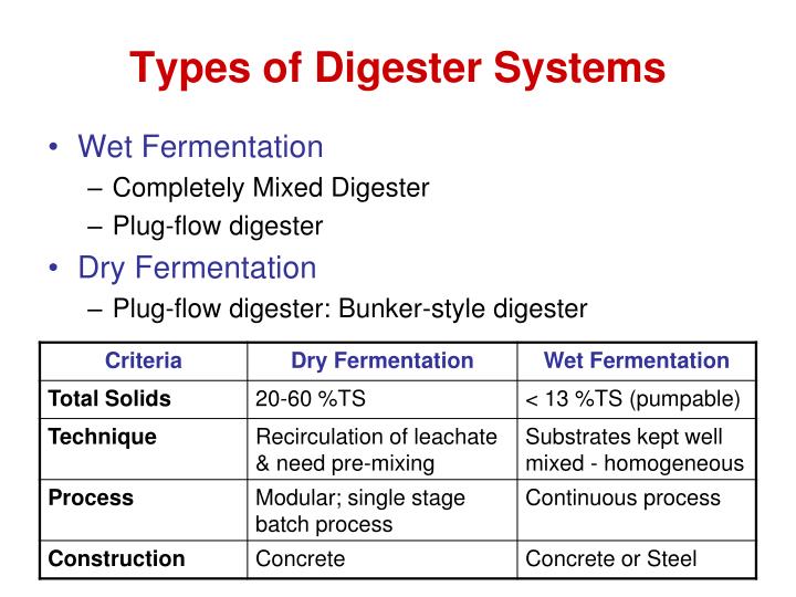 PPT - Anaerobic Digestion Basics – Science, Systems and Benefits ...