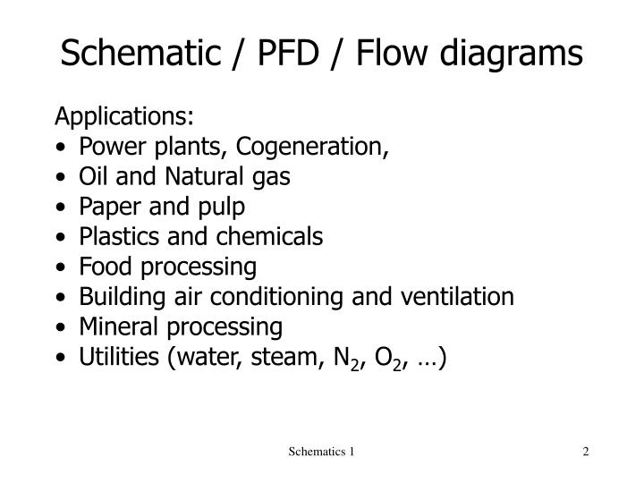 PPT - MEP201 Mechanical Engineering Drawing 1 st semester 2005-2006 ...