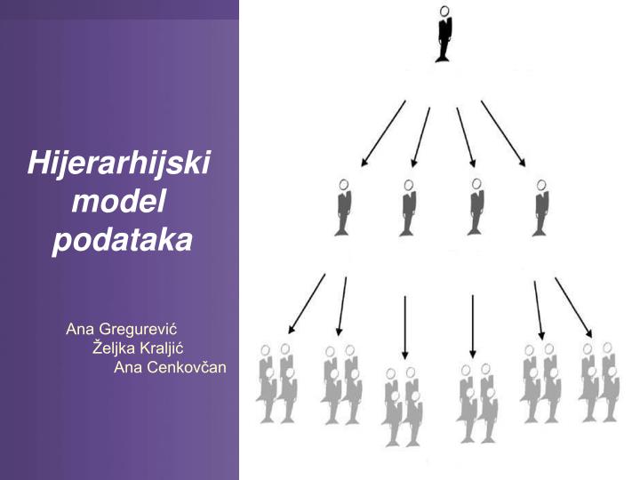 PPT - Hijerarhijski model podataka PowerPoint Presentation, free ...