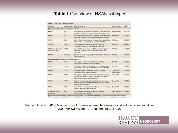PPT - Table 1 Overview of HSAN subtypes PowerPoint Presentation, free ...