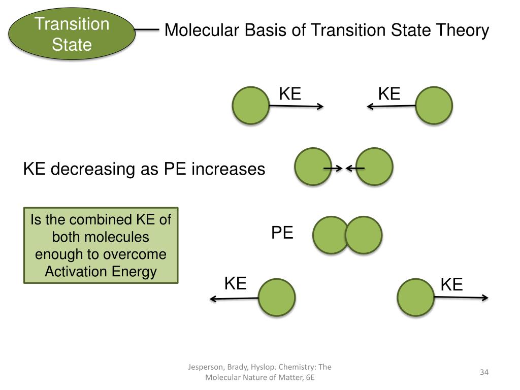 PPT - Chemical Kinetics CHAPTER 14 Part B Chemistry: The Molecular ...