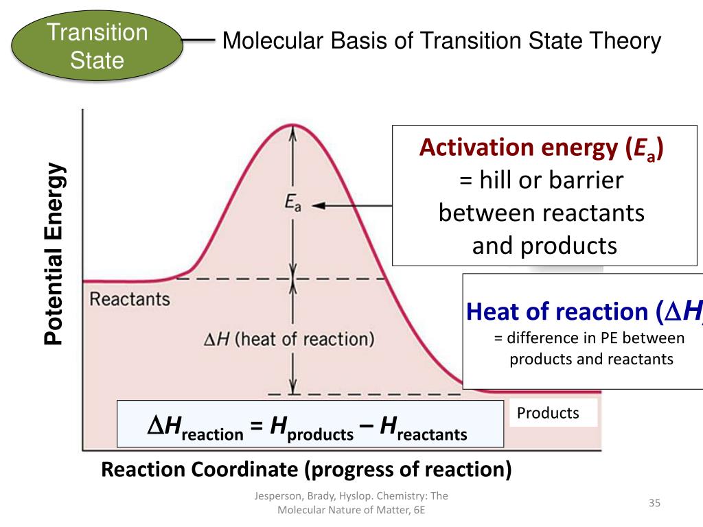 PPT - Chemical Kinetics CHAPTER 14 Part B Chemistry: The Molecular ...