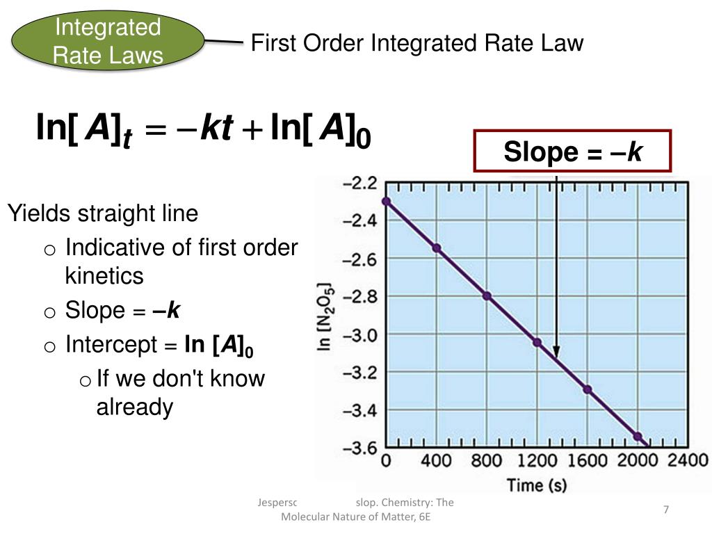 PPT - Chemical Kinetics CHAPTER 14 Part B Chemistry: The Molecular ...