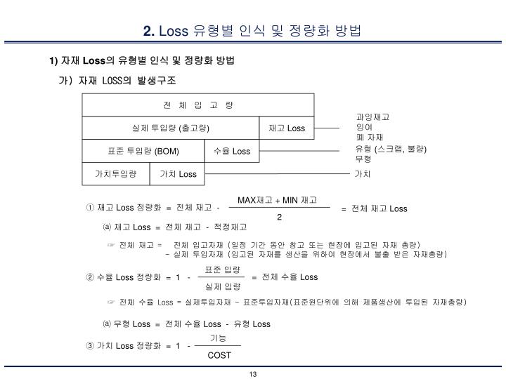PPT - “Lean 생산방식의 구현을 위한 " Loss Elimination 추진 방식 PowerPoint ...