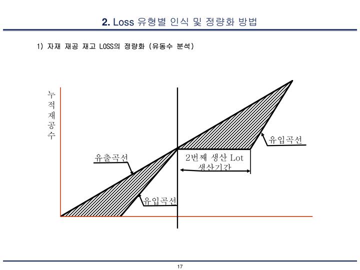 PPT - “Lean 생산방식의 구현을 위한 " Loss Elimination 추진 방식 PowerPoint ...
