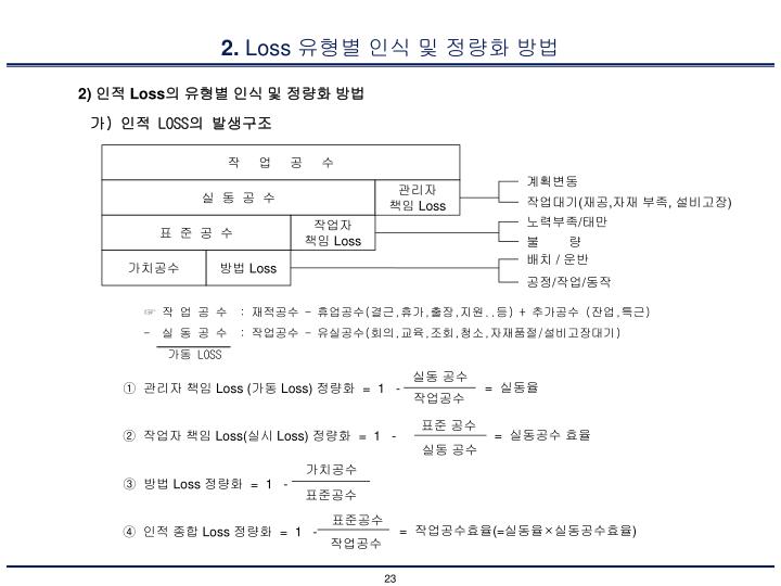 PPT - “Lean 생산방식의 구현을 위한 " Loss Elimination 추진 방식 PowerPoint ...