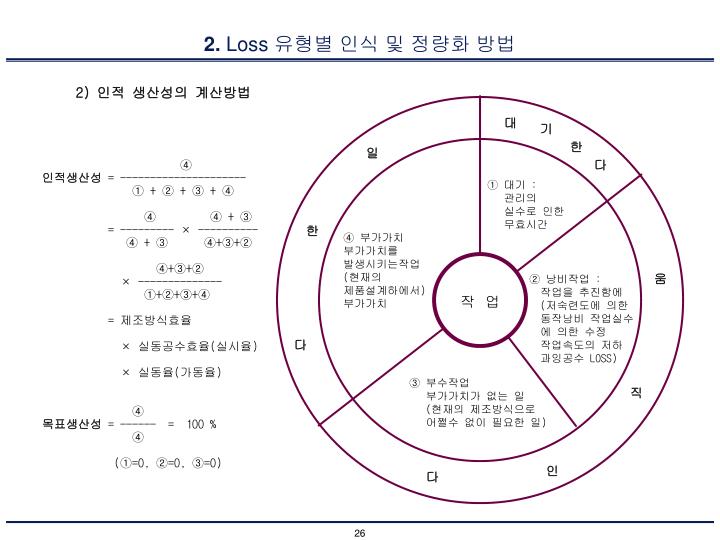 PPT - “Lean 생산방식의 구현을 위한 " Loss Elimination 추진 방식 PowerPoint ...
