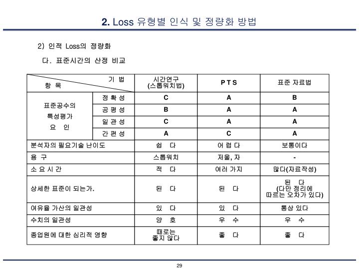 PPT - “Lean 생산방식의 구현을 위한 " Loss Elimination 추진 방식 PowerPoint ...