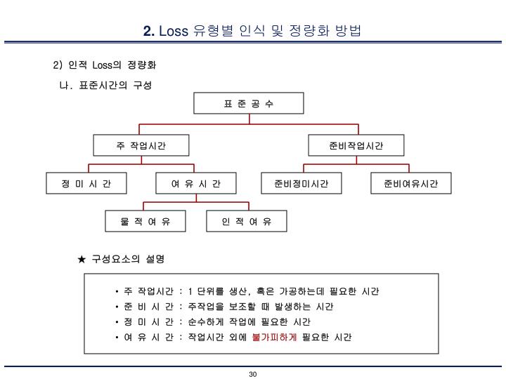 PPT - “Lean 생산방식의 구현을 위한 " Loss Elimination 추진 방식 PowerPoint ...