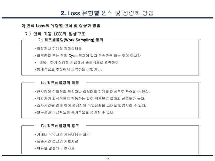 PPT - “Lean 생산방식의 구현을 위한 " Loss Elimination 추진 방식 PowerPoint ...