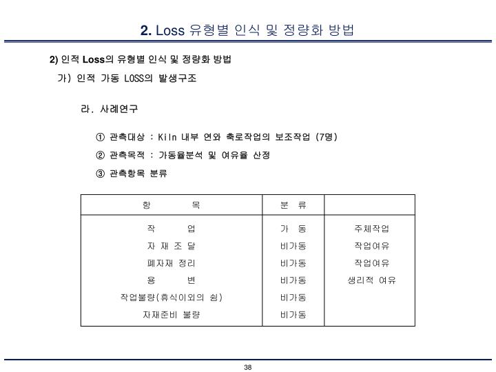 PPT - “Lean 생산방식의 구현을 위한 " Loss Elimination 추진 방식 PowerPoint ...