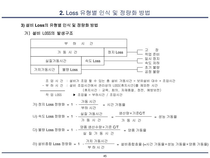 PPT - “Lean 생산방식의 구현을 위한 " Loss Elimination 추진 방식 PowerPoint ...