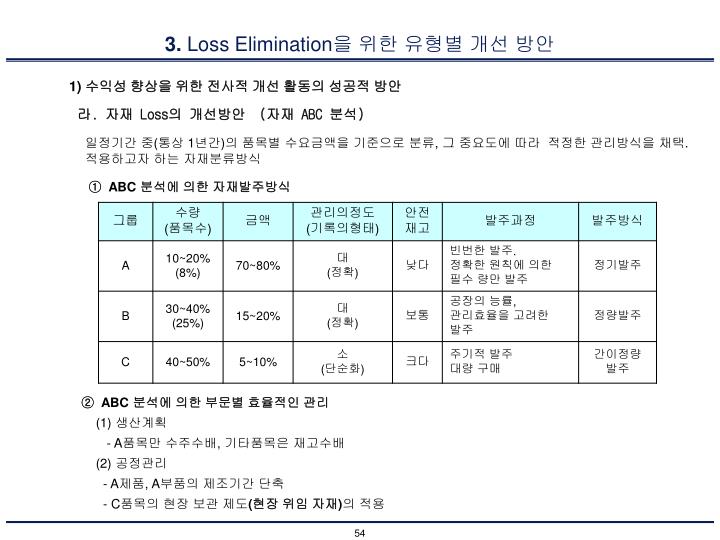 PPT - “Lean 생산방식의 구현을 위한 " Loss Elimination 추진 방식 PowerPoint ...