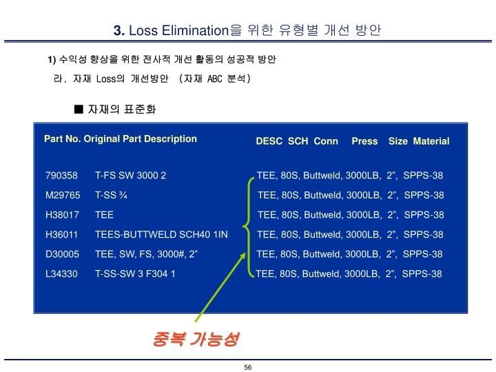 PPT - “Lean 생산방식의 구현을 위한 " Loss Elimination 추진 방식 PowerPoint ...